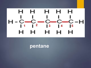 Carbon Compounds (Science 10) 2nd quarter | PPT