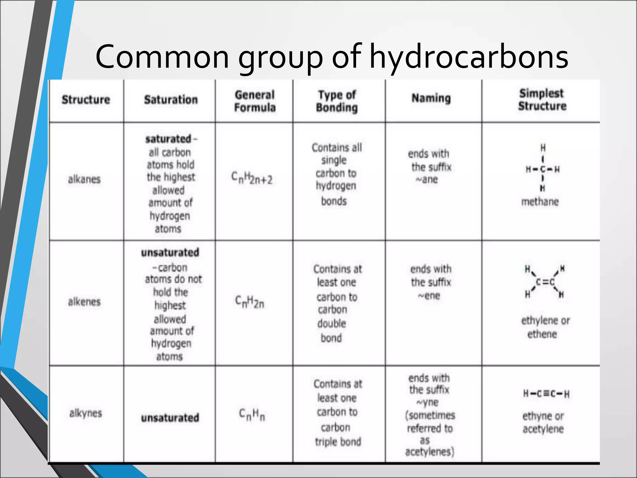 Carbon Compounds Science 9 Ppt