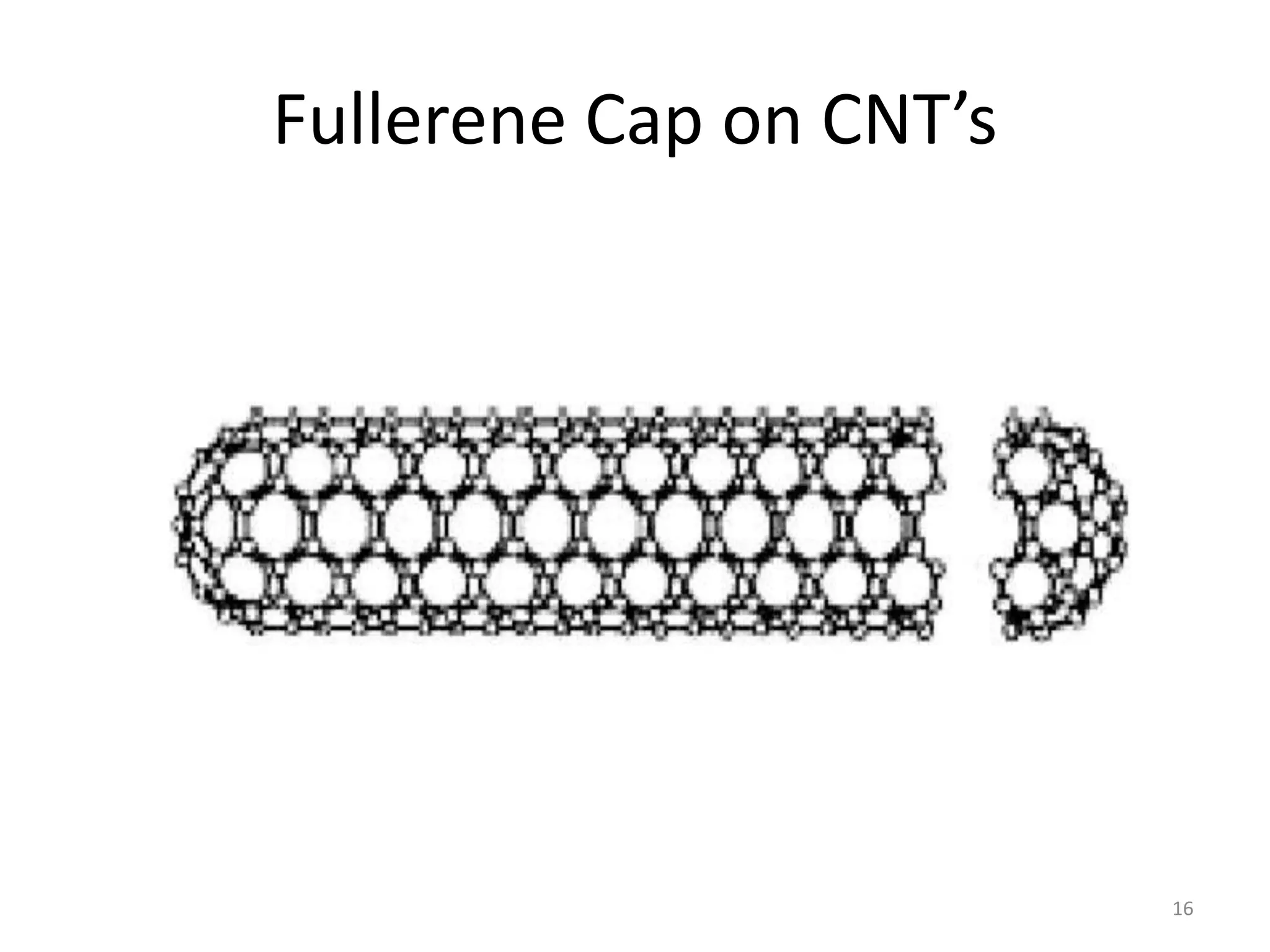 Carbon containing Nanomaterials: Fullerenes & Carbon nanotubes | PPTX