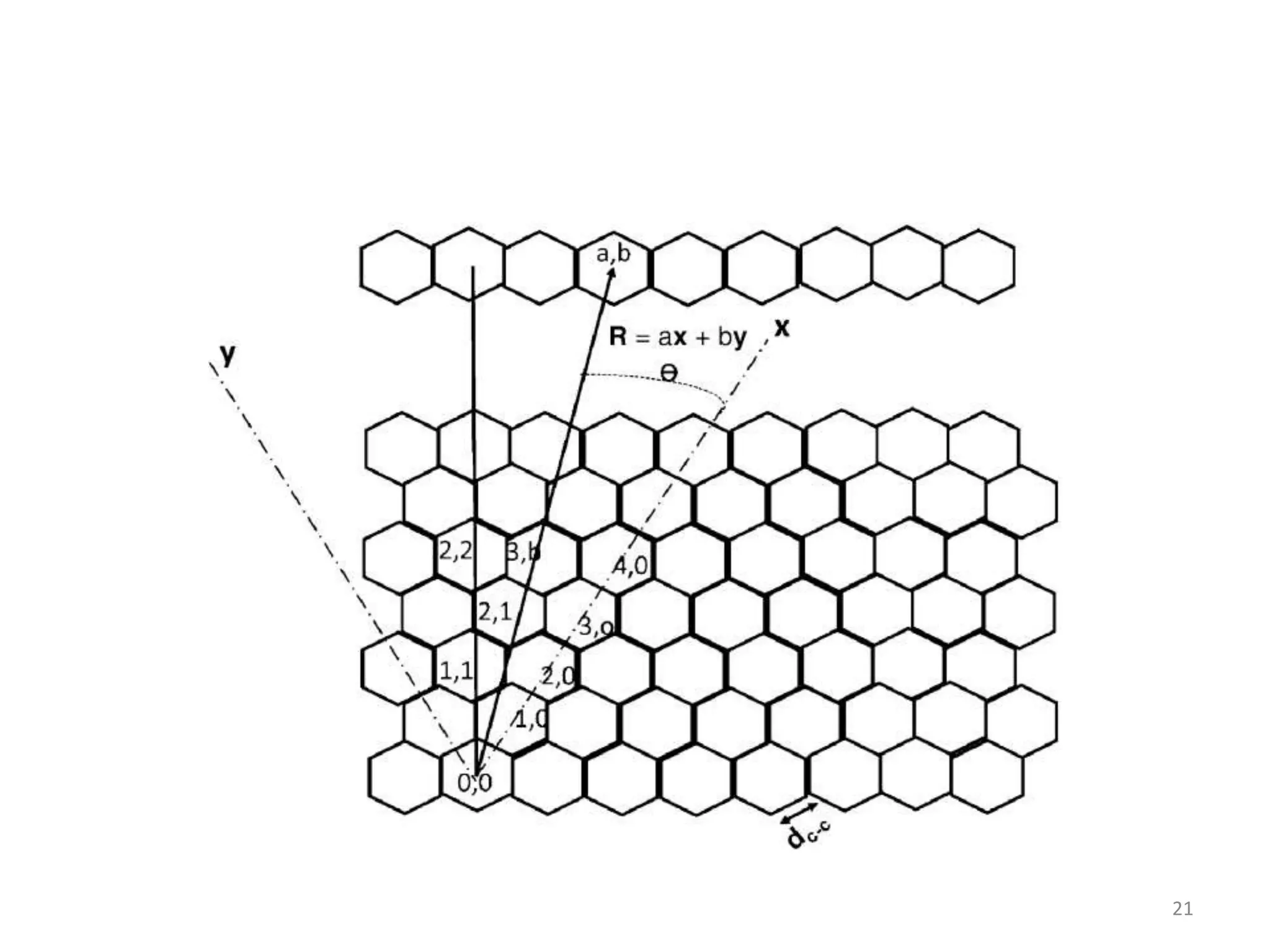 Carbon containing Nanomaterials: Fullerenes & Carbon nanotubes | PPTX