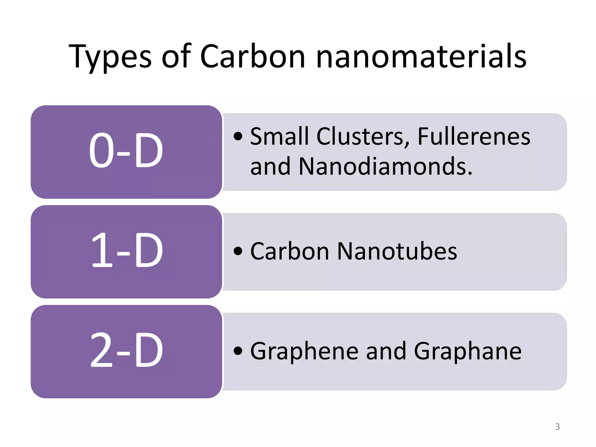 Carbon containing Nanomaterials: Fullerenes & Carbon nanotubes | PPTX