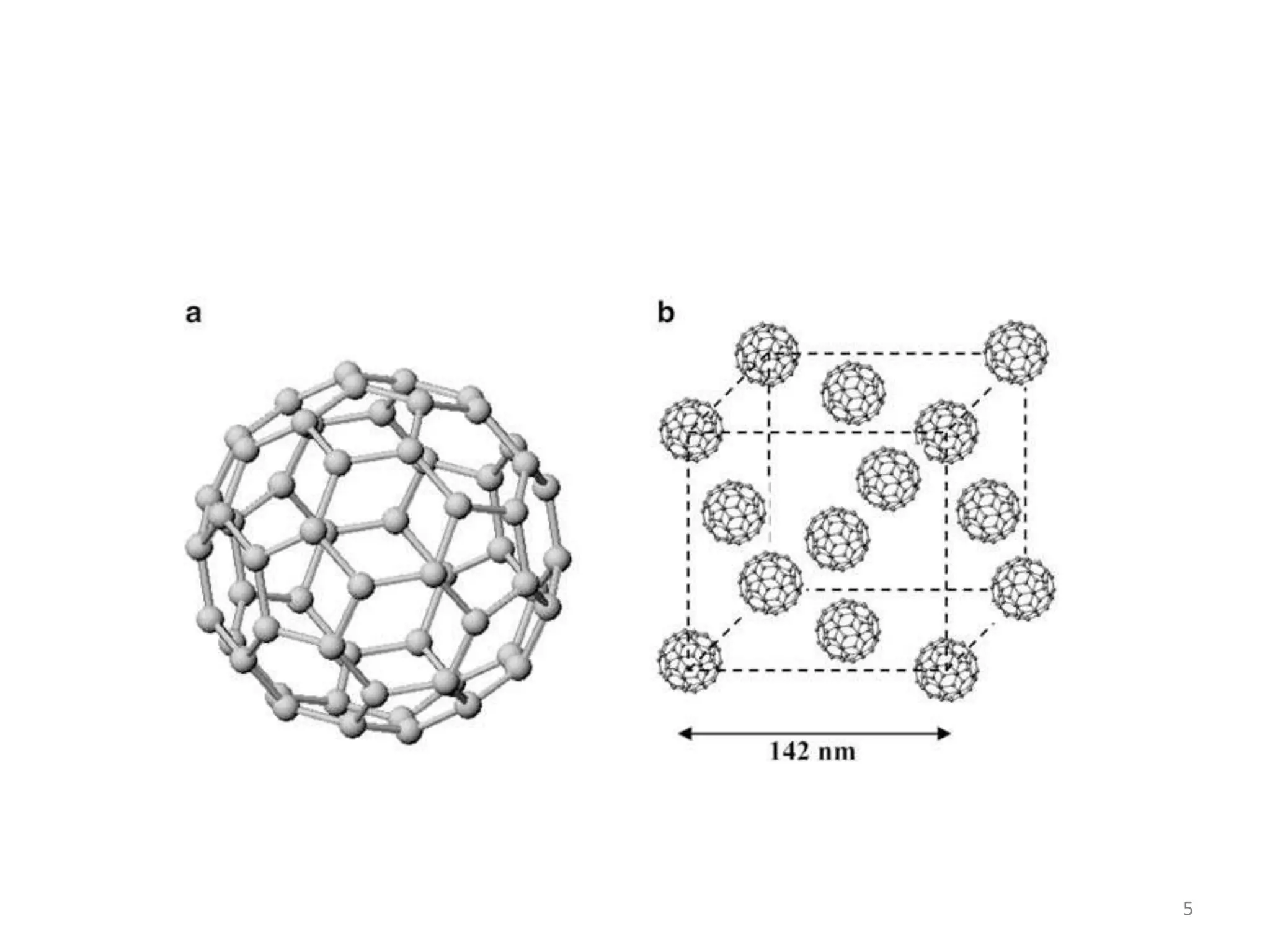 Carbon containing Nanomaterials: Fullerenes & Carbon nanotubes | PPTX