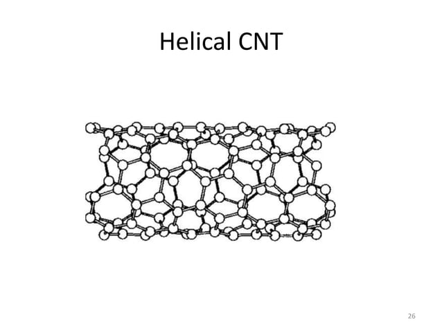 Carbon containing Nanomaterials: Fullerenes & Carbon nanotubes | PPTX ...