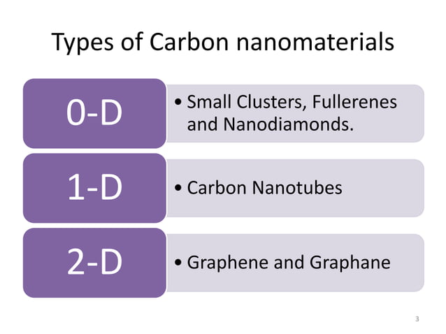 Carbon containing Nanomaterials: Fullerenes & Carbon nanotubes | PPTX | Chemistry | Science