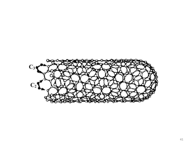 Carbon containing Nanomaterials: Fullerenes & Carbon nanotubes | PPTX ...