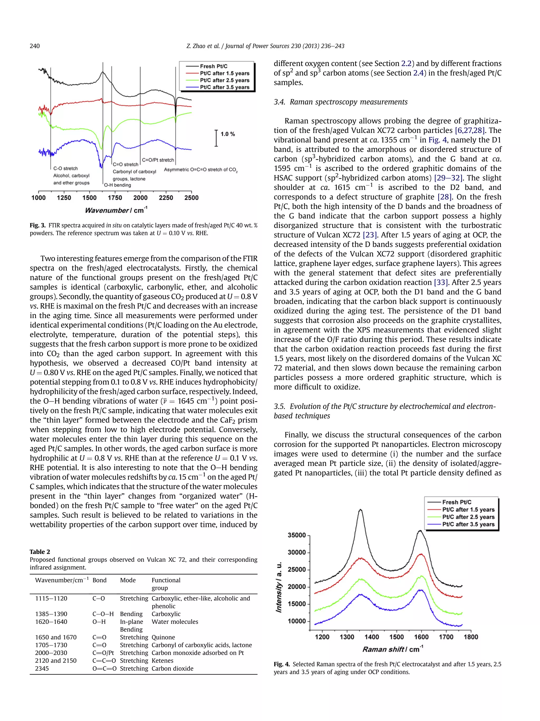 Carbon corrosion and platinum nanoparticles ripening under open circuit ...