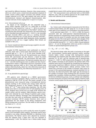 Carbon corrosion and platinum nanoparticles ripening under open circuit ...