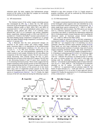 Carbon corrosion and platinum nanoparticles ripening under open circuit ...