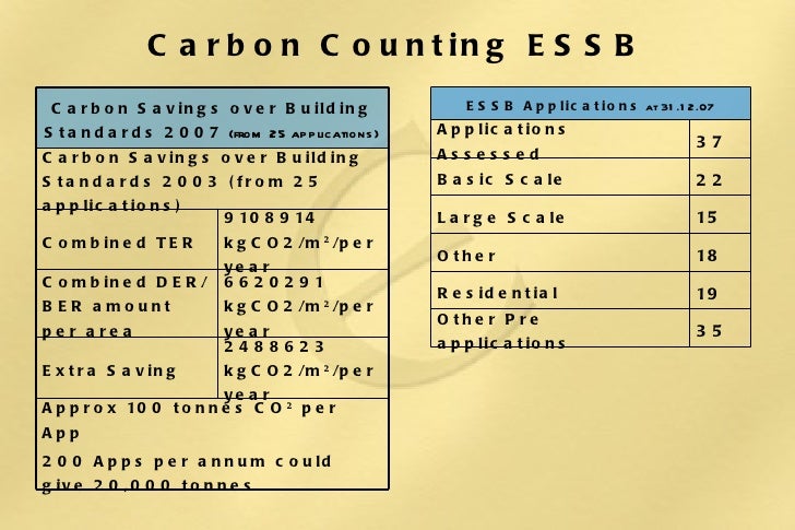 Carbon Counting at Edinburgh Council | Janice Pawels