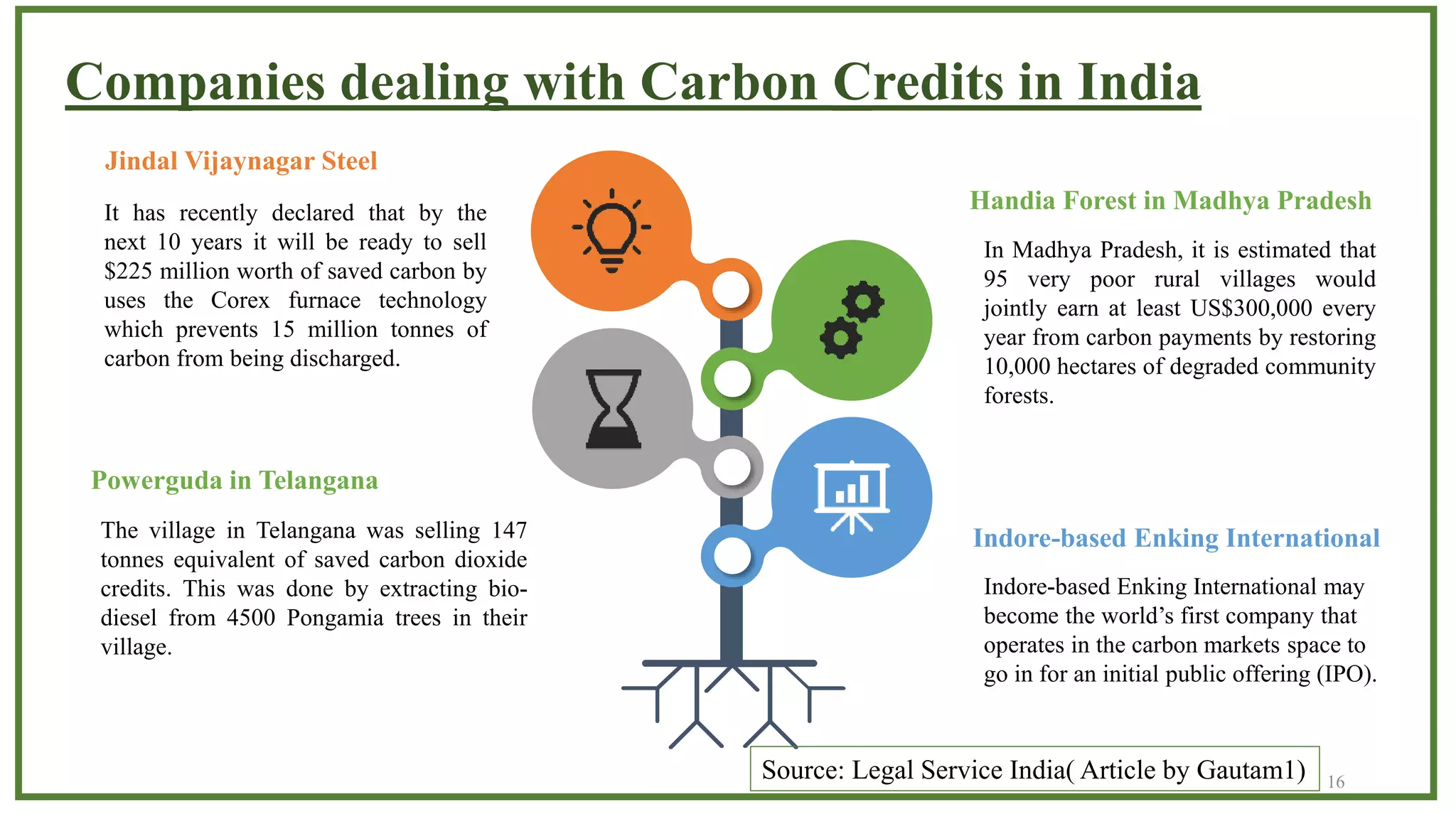 Carbon Credit Carbon Trading Future.pptx