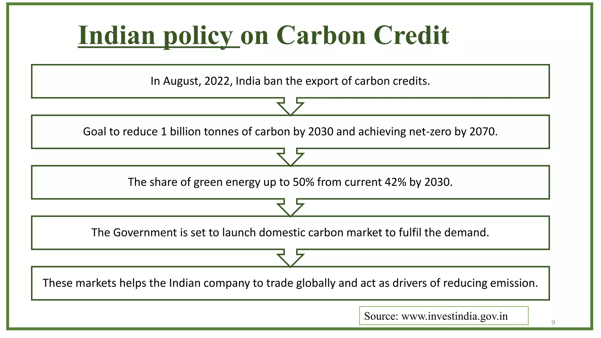 Carbon Credit Carbon Trading Future.pptx