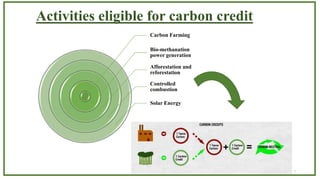 Carbon Credit Carbon Trading Future.pptx