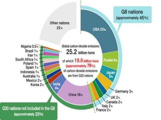 Carbon credits, indc and india | PPTX