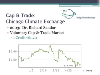 Carbon Credits & the Global Market | PPTX
