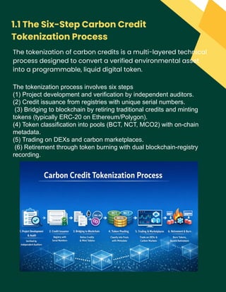 carbon credits and green bonds tokenization - By Garima Singh | PDF