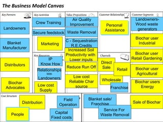 Carbon cultures lecture 2 bus model canvas | PPT