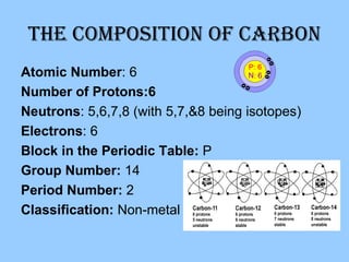 All About Carbon | PPT