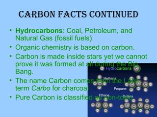 All About Carbon | PPT