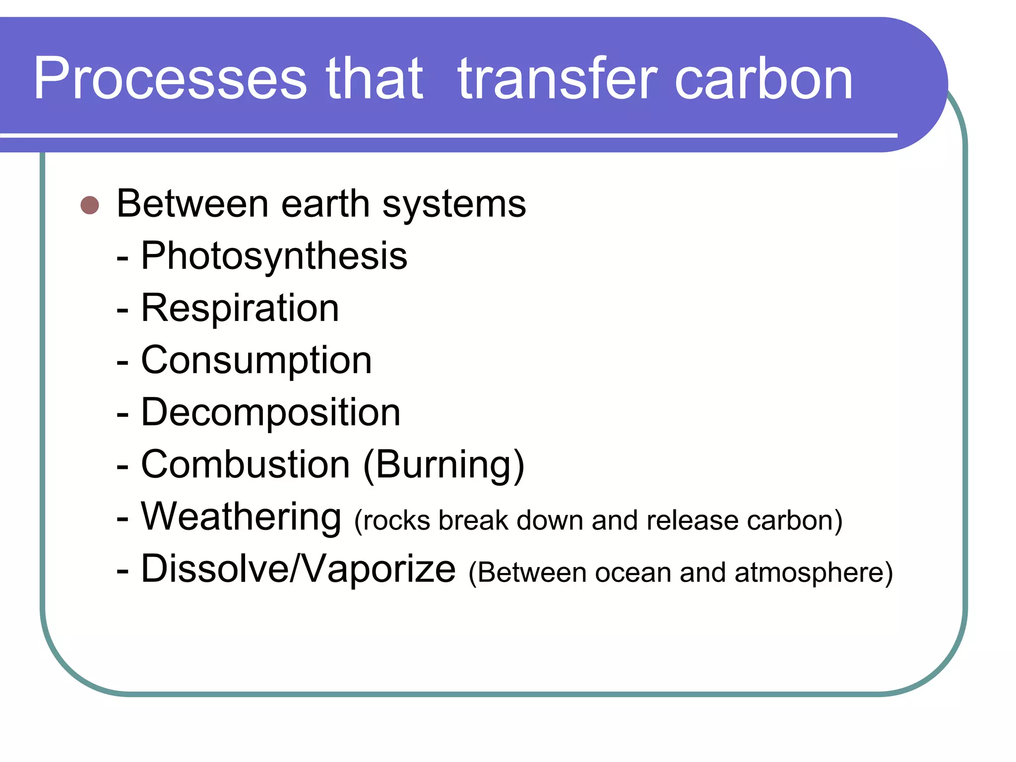 Carbon_Cycle.ppt