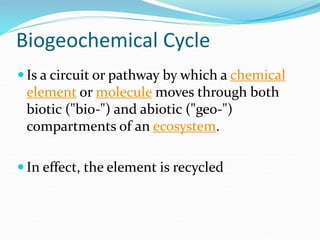carbon cycle ppt 2.pptx