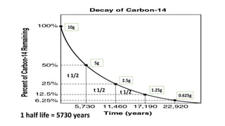 Carbon Dating 2.pptx