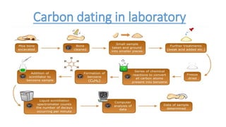 Carbon Dating 2.pptx