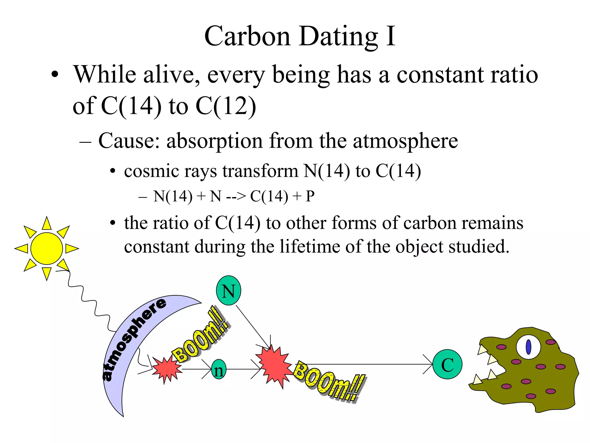 CarbonDatingSp2001.ppt