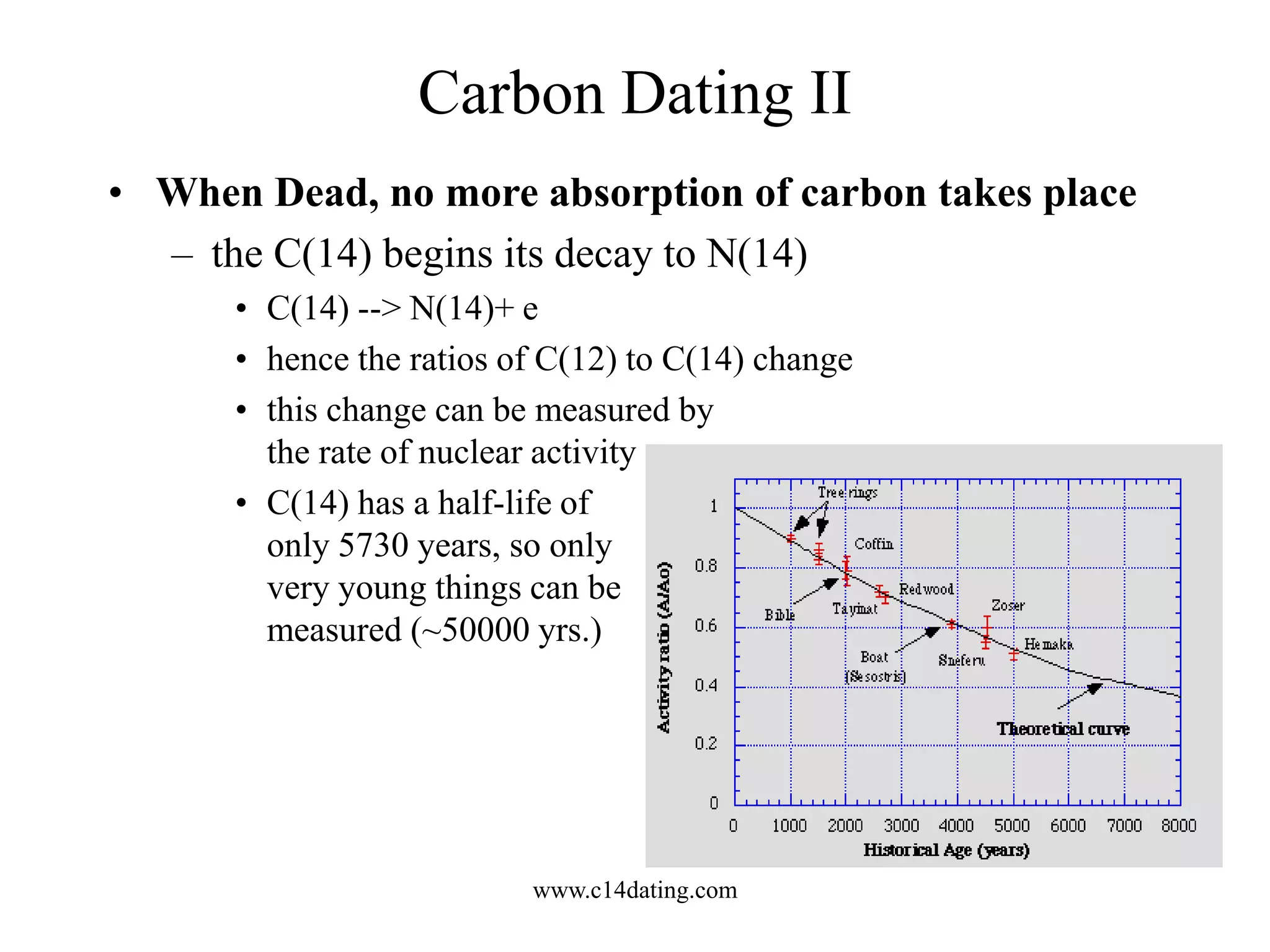 CarbonDatingSp2001.ppt