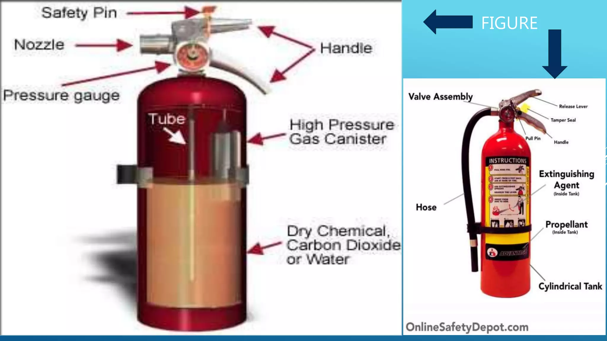 Carbondioxide | PPTX