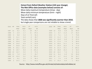 Carbon dioxide and the environment rev1 | PDF