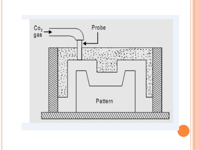 Carbon dioxide moulding process 1