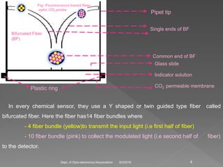 Biomedical sensor (Carbon dioxide sensor) | PPTX