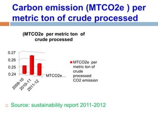 Carbon emission blog | PPTX | Power and Energy Industry | Industries