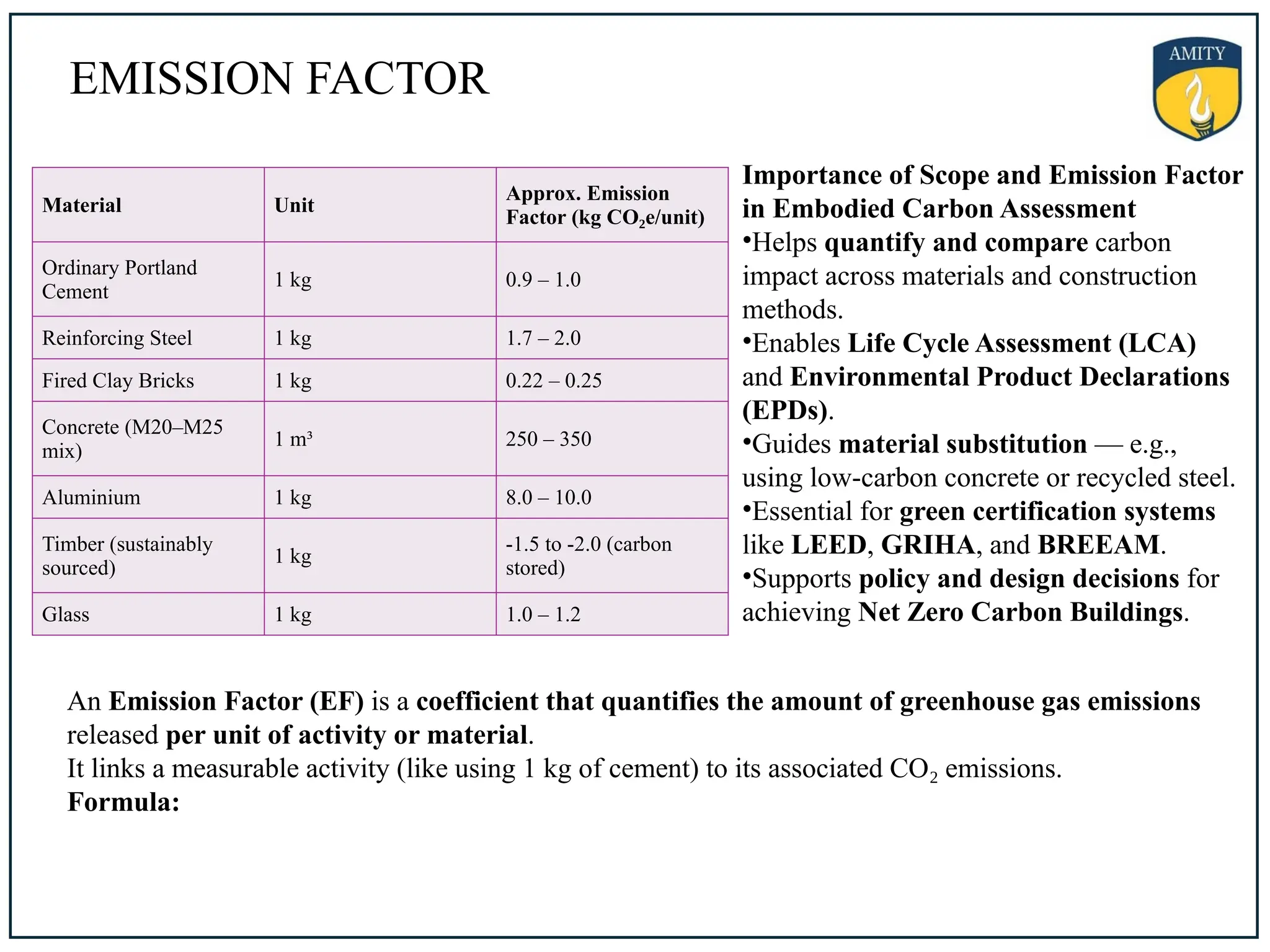 fvbnnjjjjjjjjjjjjjjjjjjjjjjjjjjjCARBON EMISSIONS.pptx