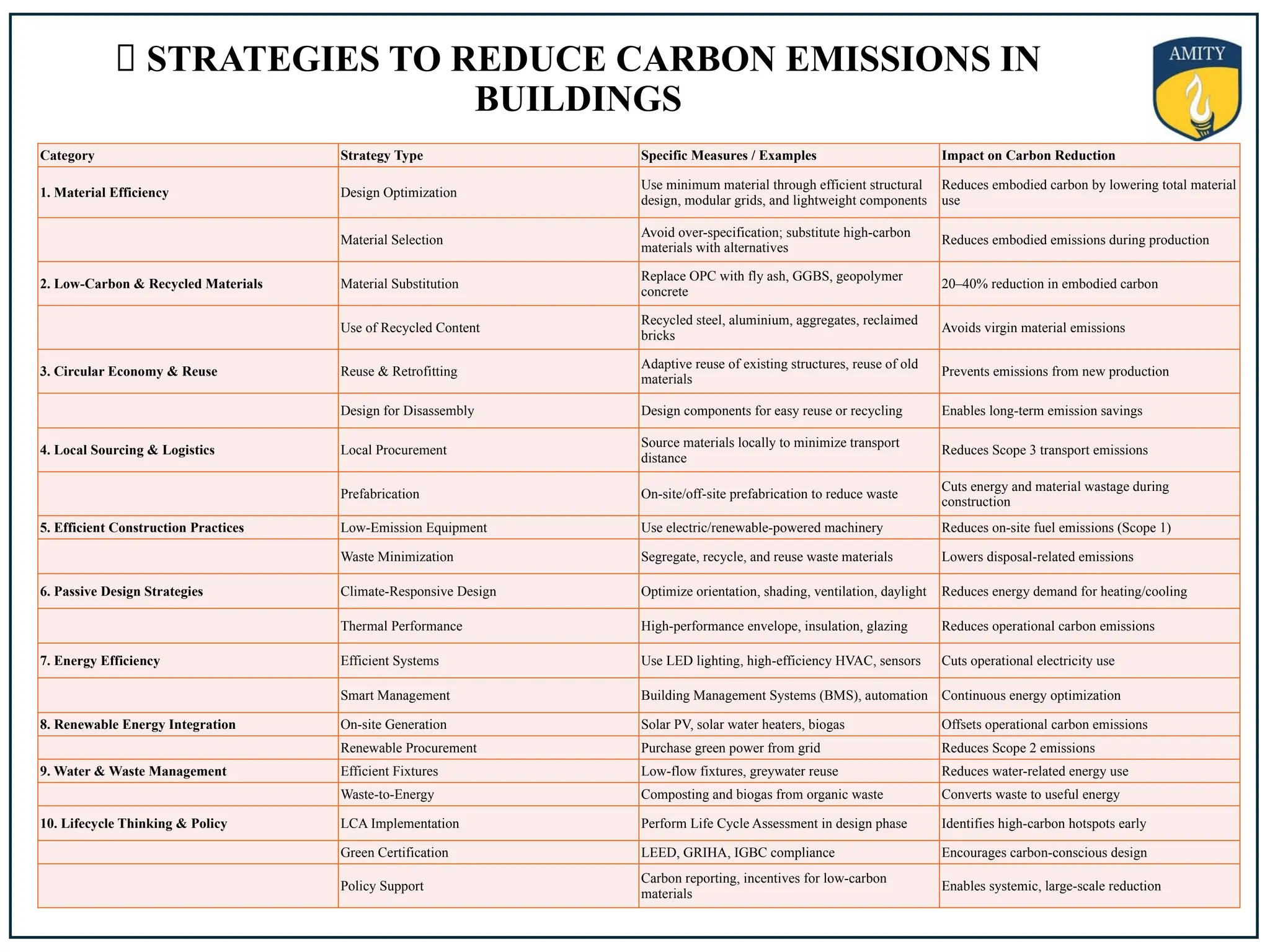 fvbnnjjjjjjjjjjjjjjjjjjjjjjjjjjjCARBON EMISSIONS.pptx