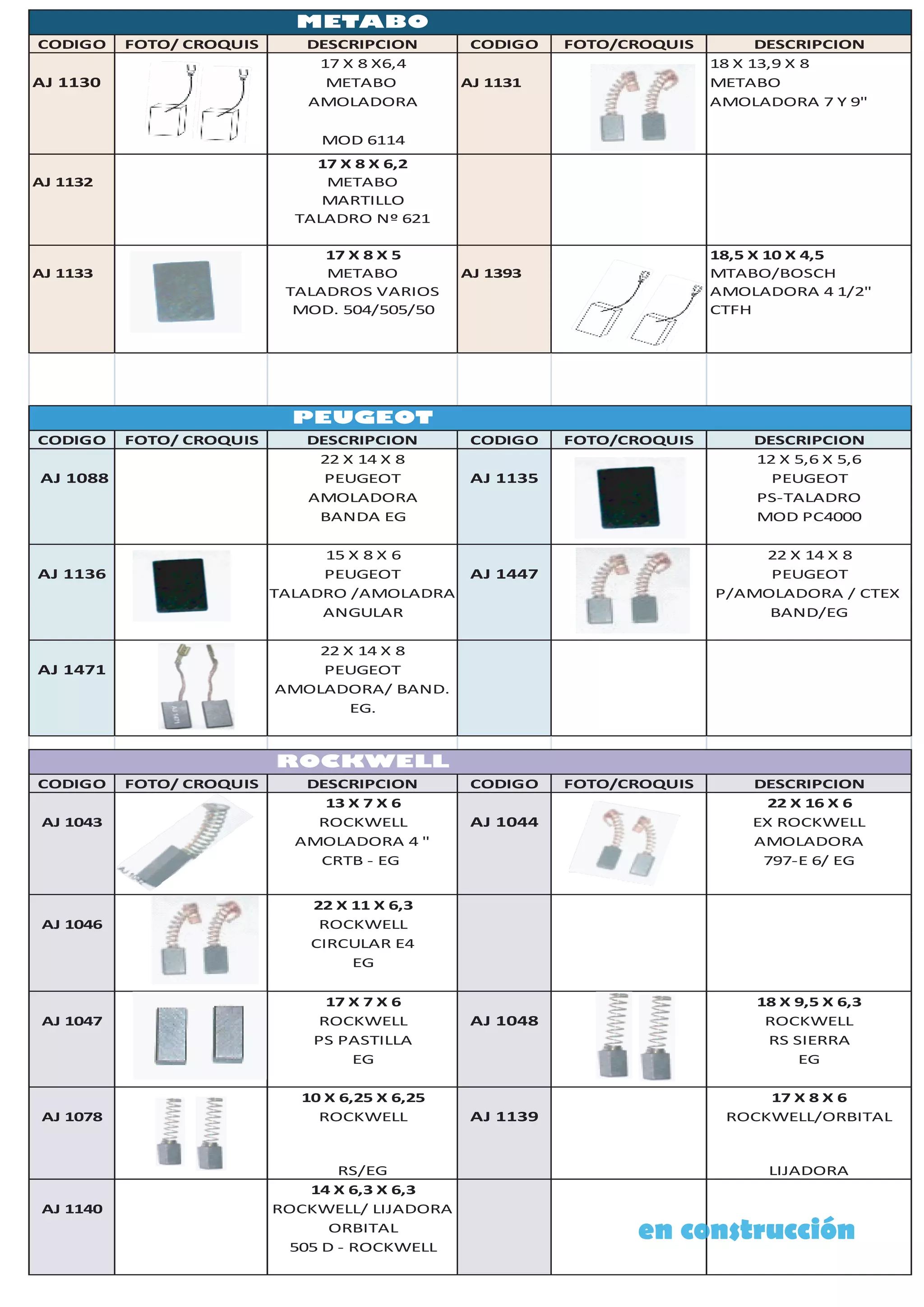 Carbones herramientas 2014 | PDF