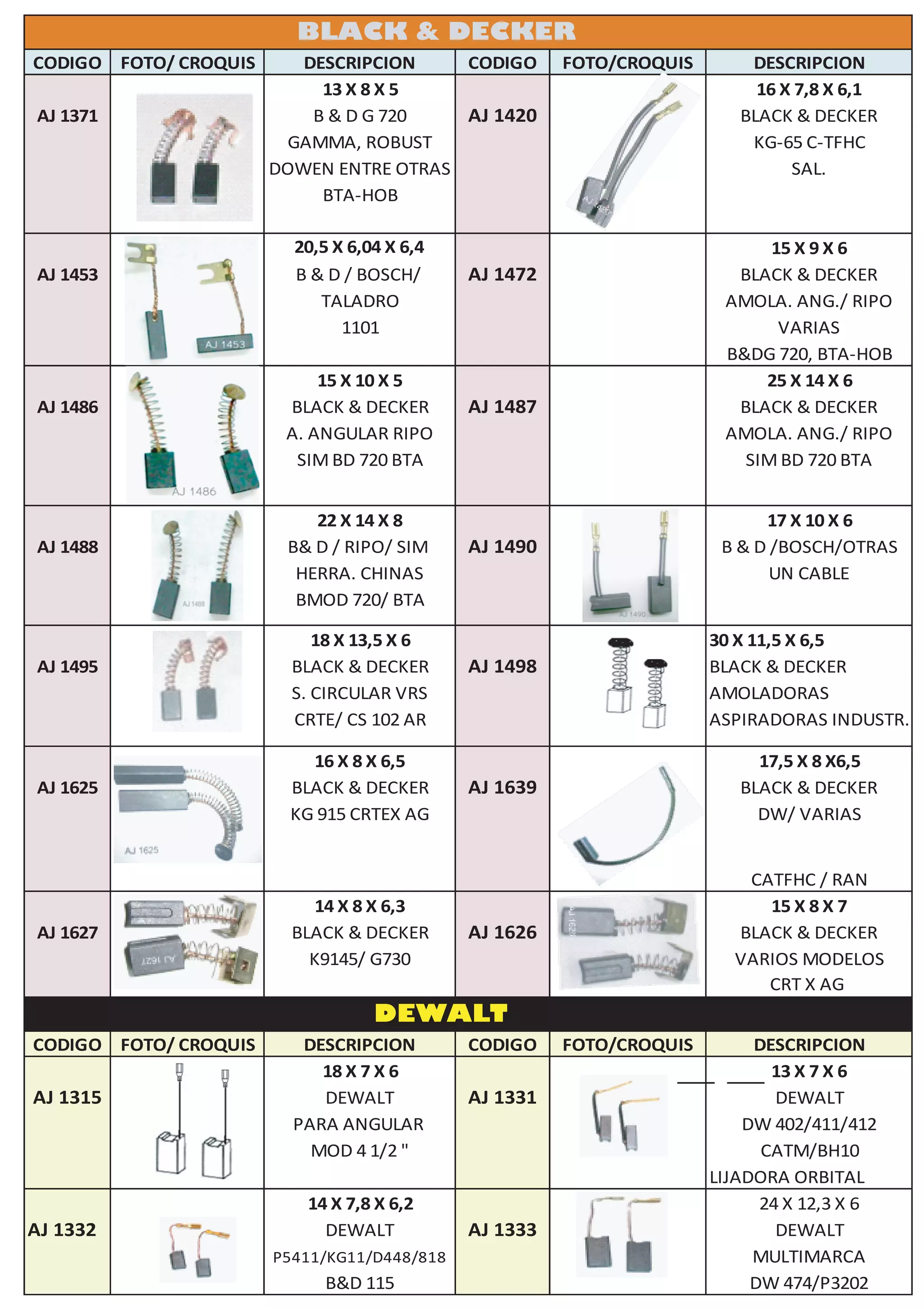 Carbones herramientas 2014 | PDF