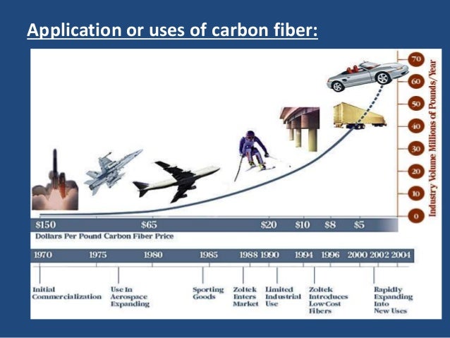 Carbon fiber..