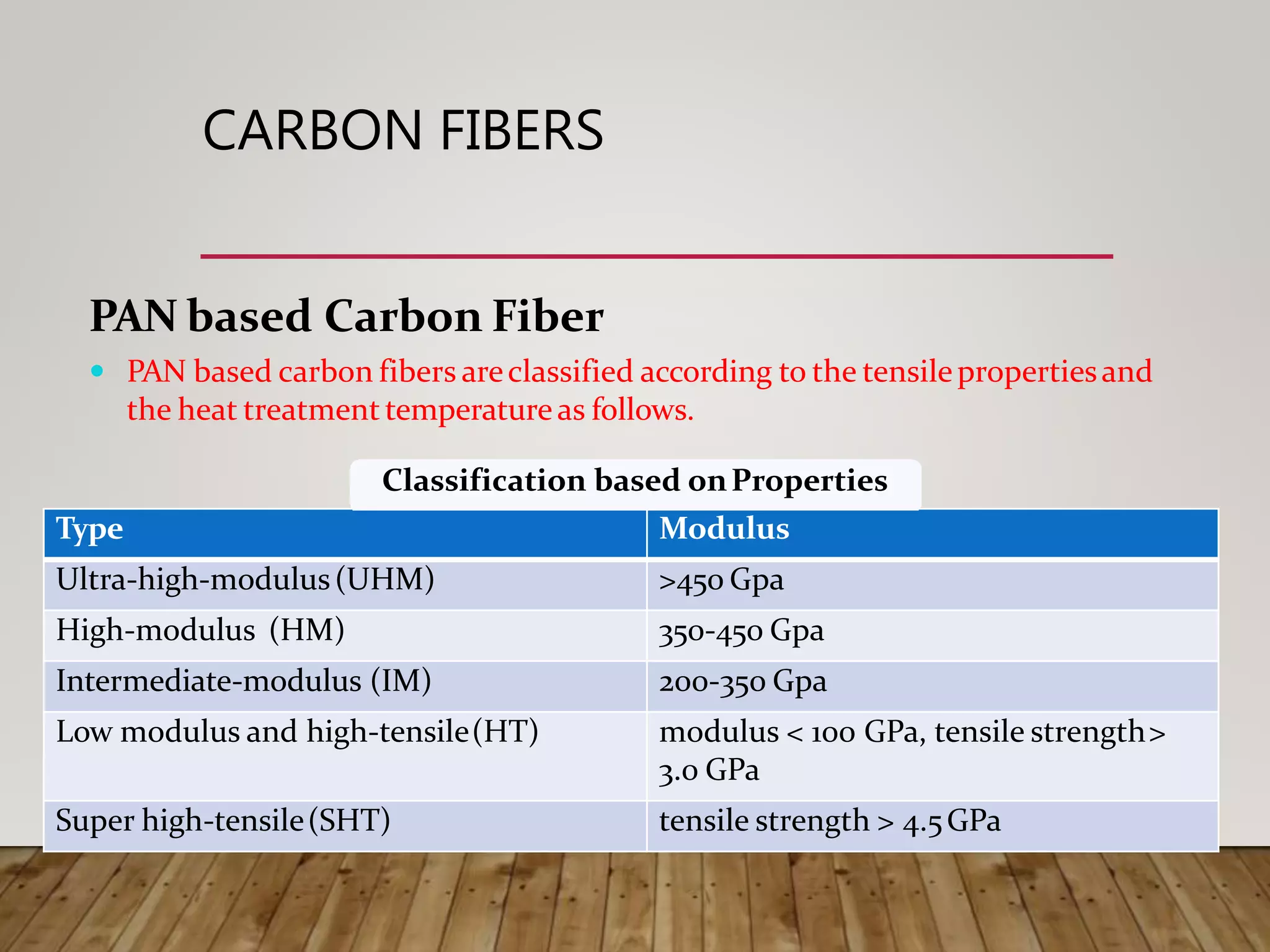 Carbon fiber | PPTX