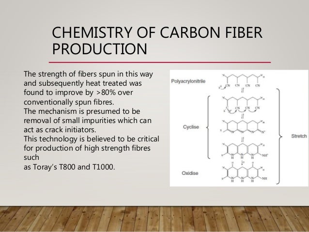 Chemical Makeup Of Carbon Fiber | Makeupview.co