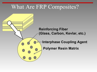 Carbon Fiber - FRP | PPT