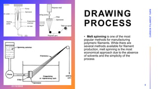 Carbon Fiber and Filament Yarn.pptx