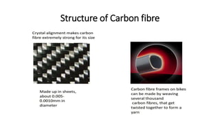 Carbon fiber and its features | PPTX