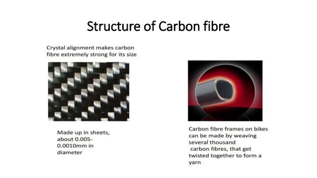 Carbon fiber and its features
