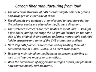 Carbon fiber formation | PPTX