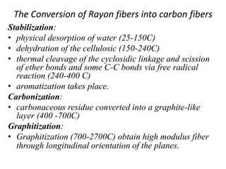 Carbon fiber formation | PPTX