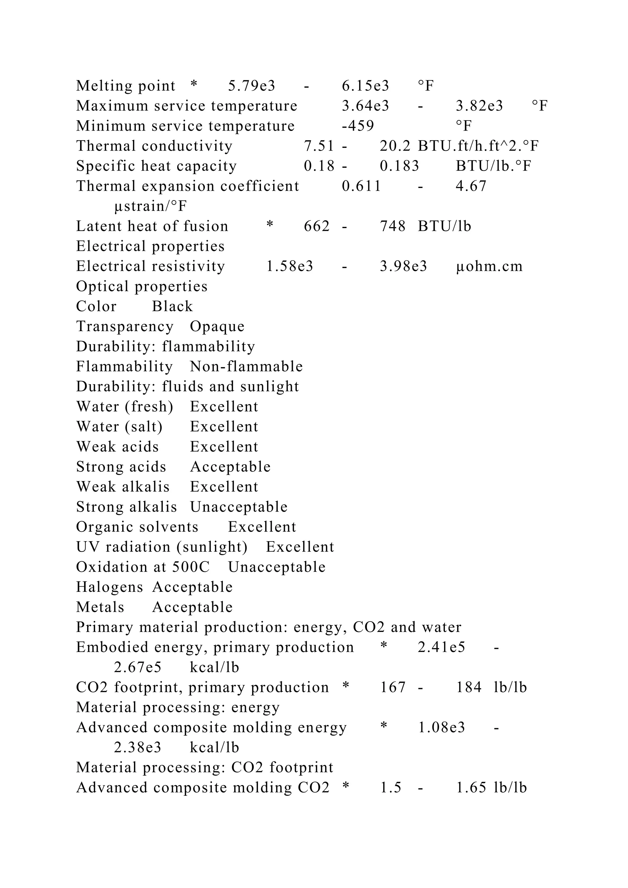 Carbon fiber reinforced carbon matrix composite (Vf40)General .docx ...