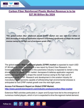 Carbon Fiber Reinforced Plastic Market Revenue is to be $27.98 Billion ...