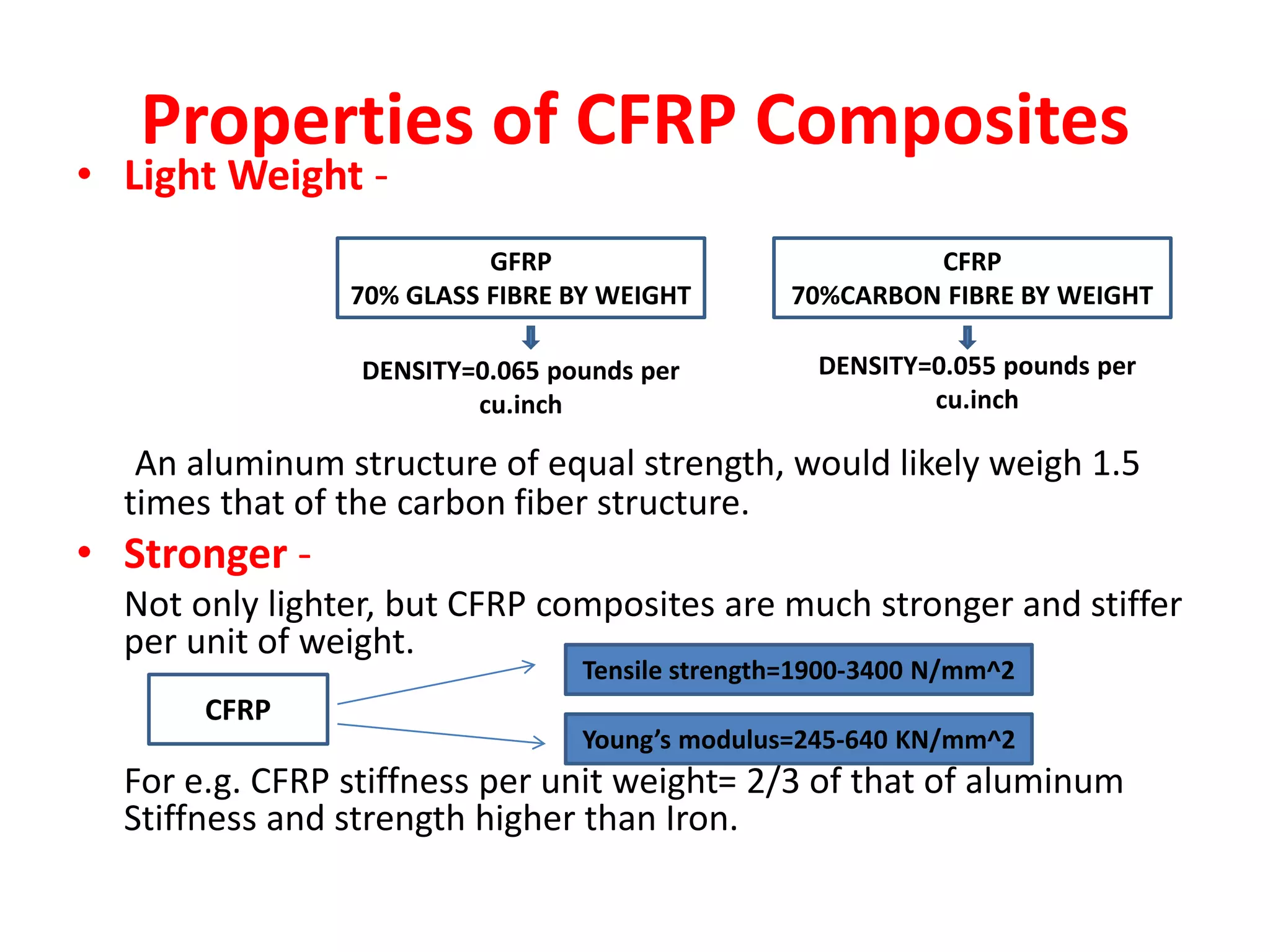 Carbon fiber reinforced plastics | PPTX