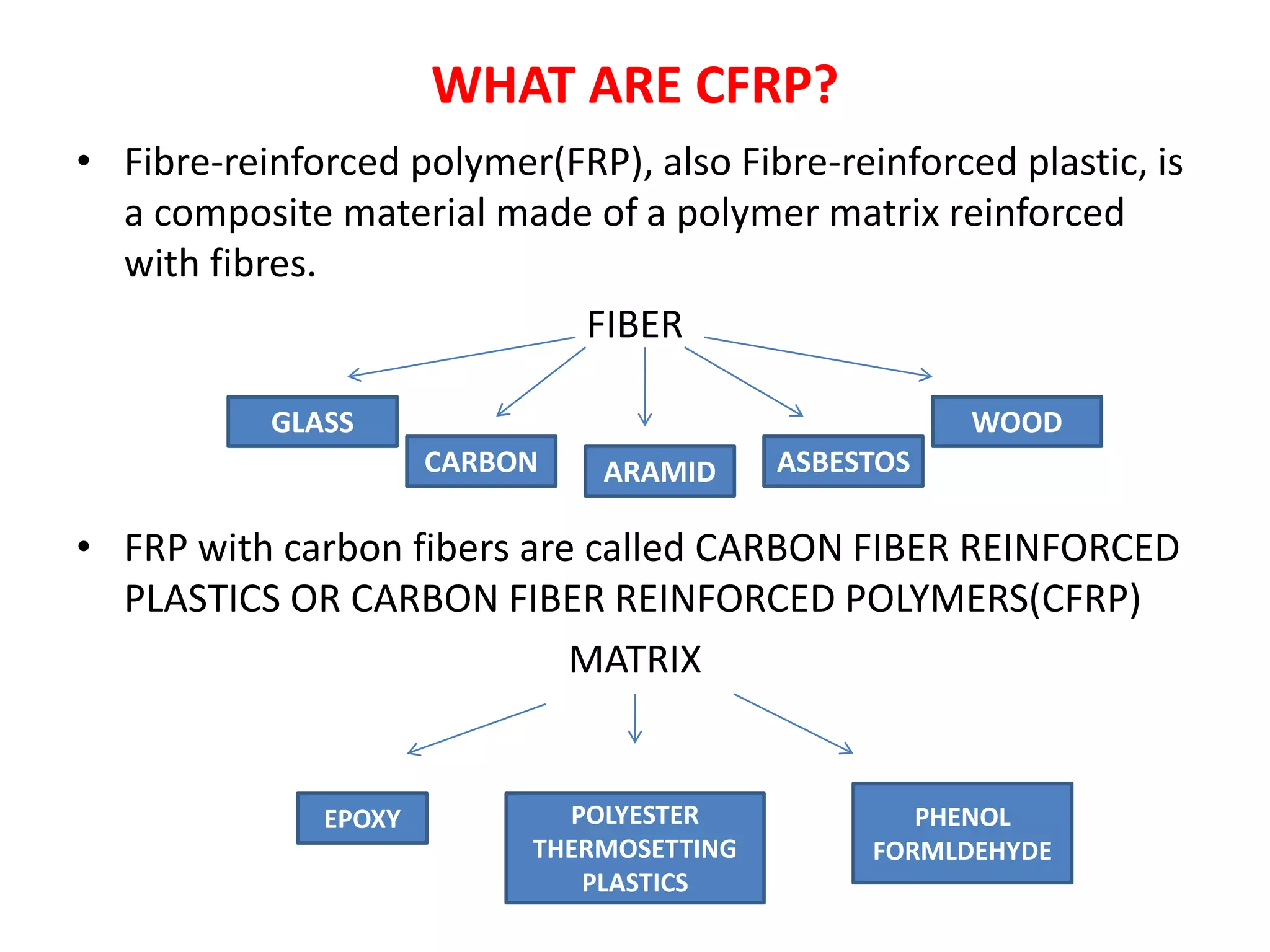 Carbon fiber reinforced plastics | PPTX